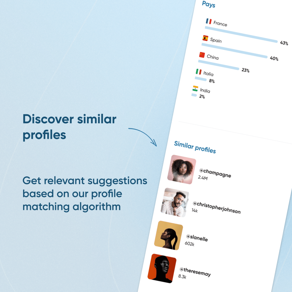 New Plugin to access influencer statistics on Instagram, TikTok, and YouTube - Influence4You