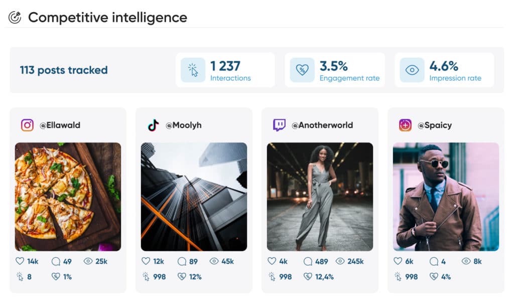 How to save time on your influencer campaigns? - Influence4You